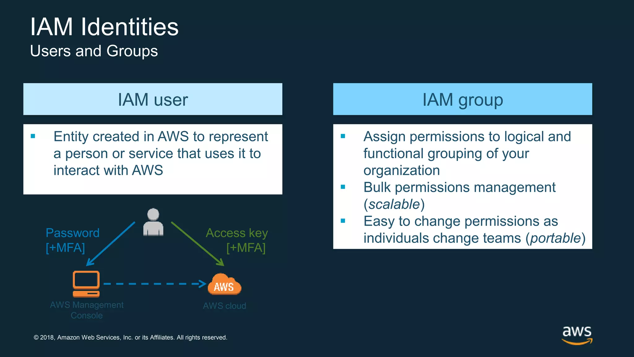 Introduction to Hybrid Cloud on AWS | PPTX
