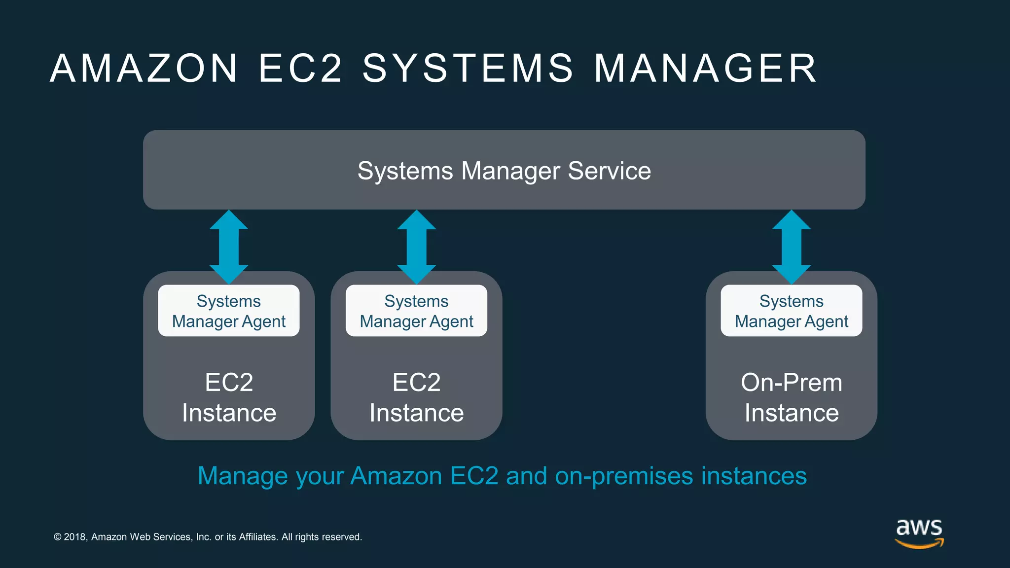 Introduction to Hybrid Cloud on AWS | PPTX