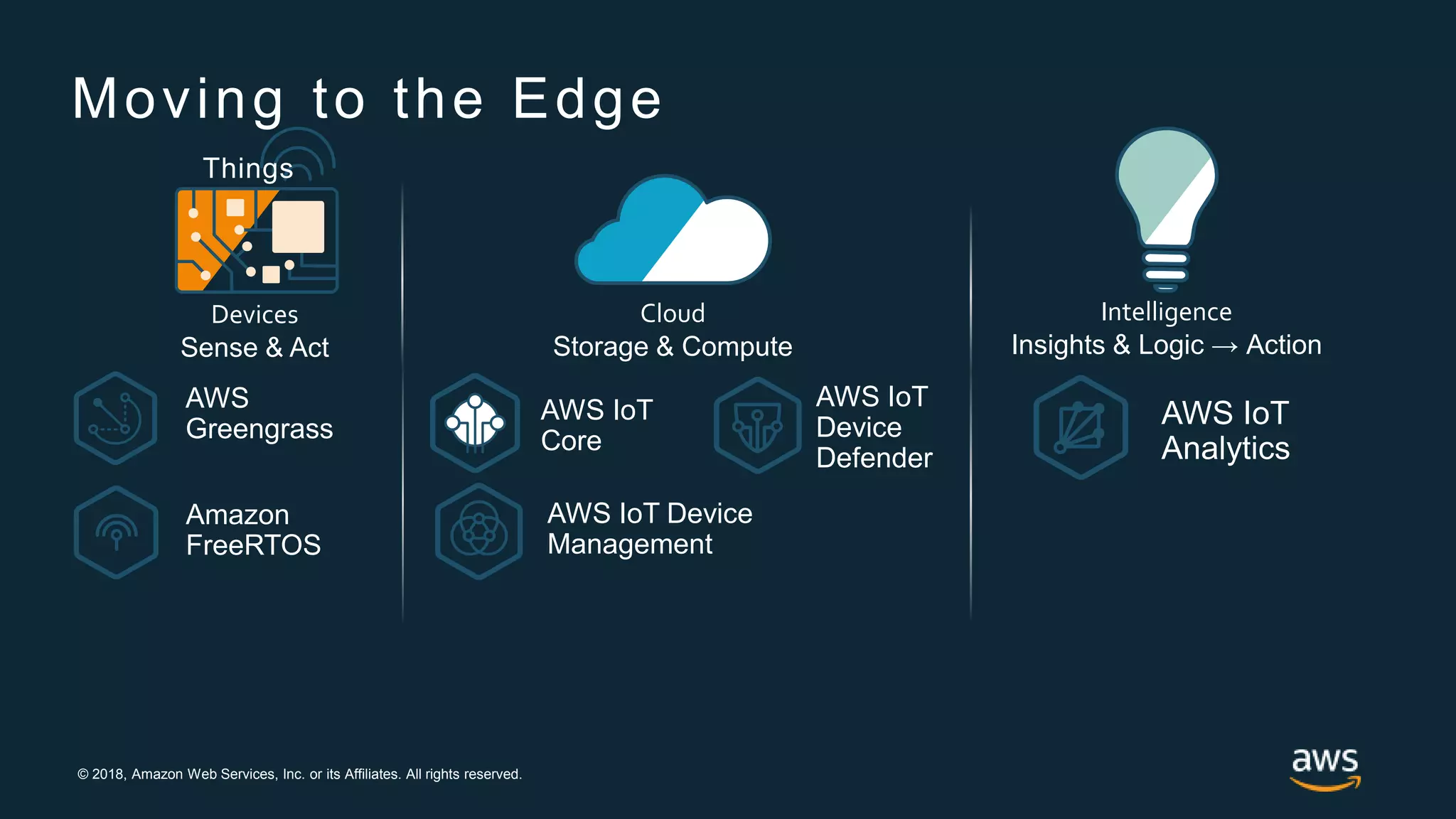 Introduction to Hybrid Cloud on AWS | PPTX