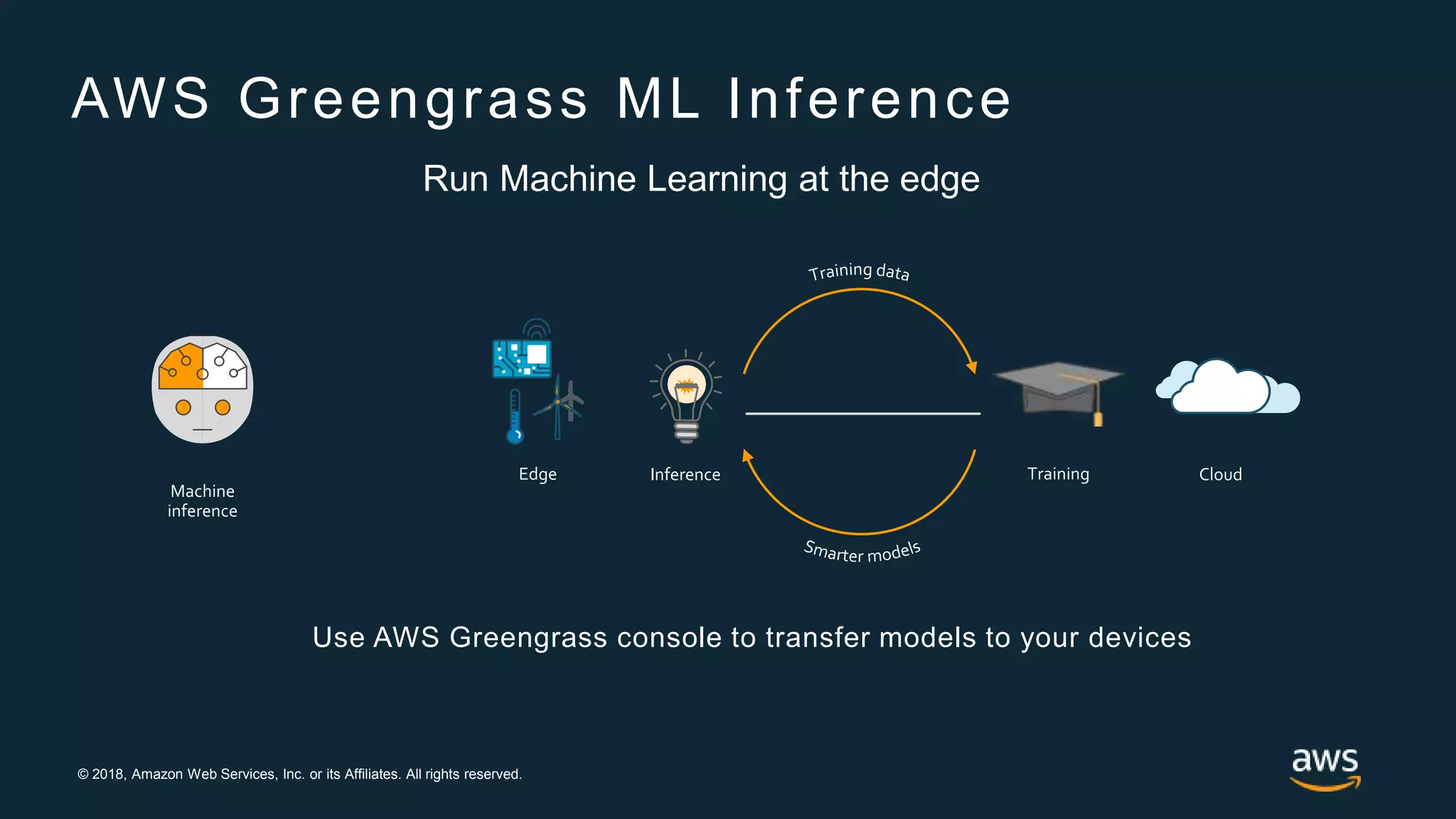 Introduction to Hybrid Cloud on AWS | PPTX
