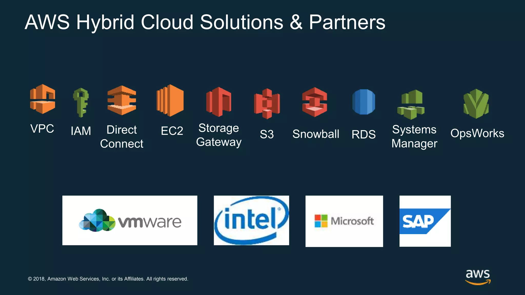 Introduction to Hybrid Cloud on AWS | PPTX
