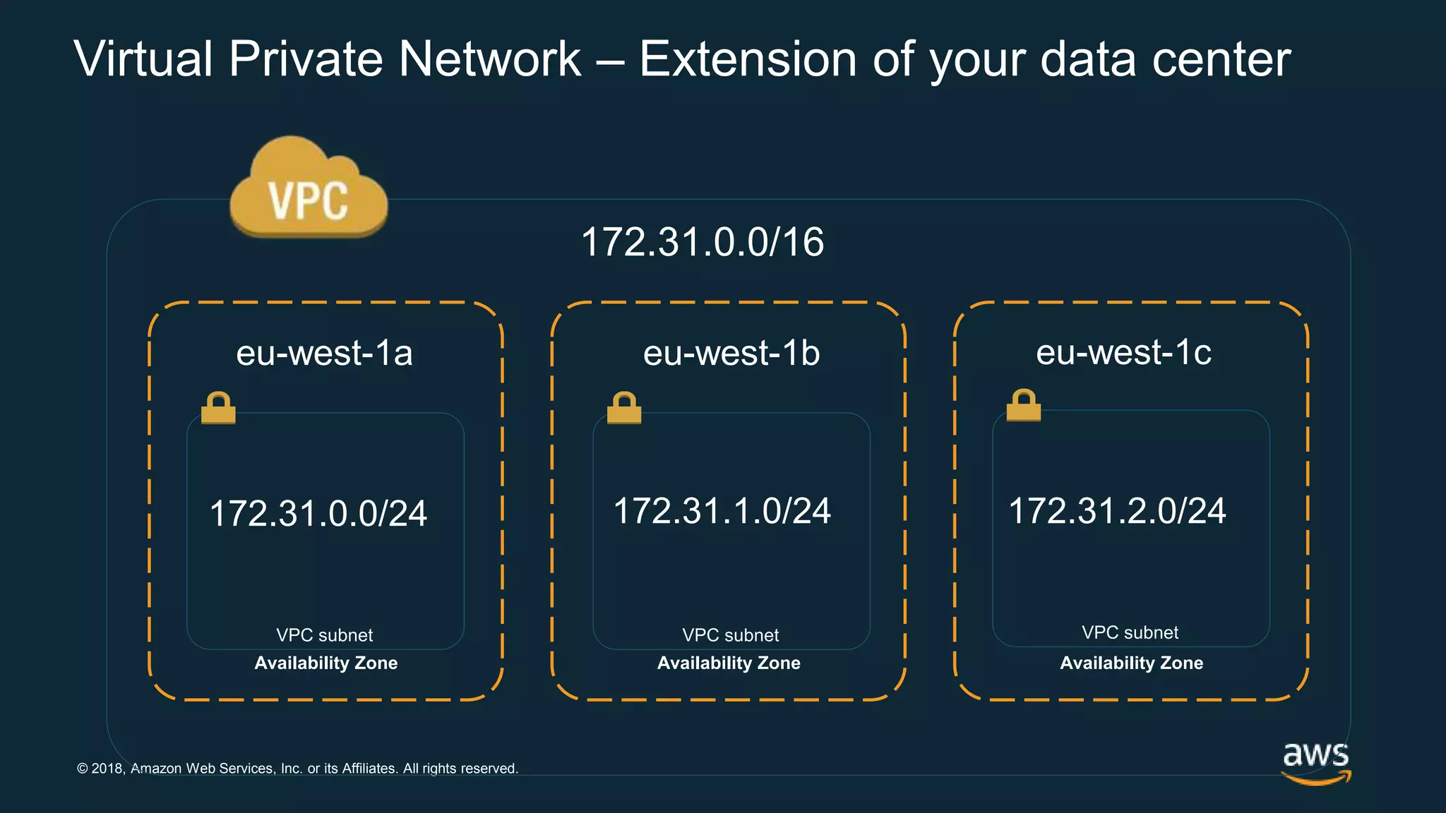 Introduction to Hybrid Cloud on AWS | PPTX