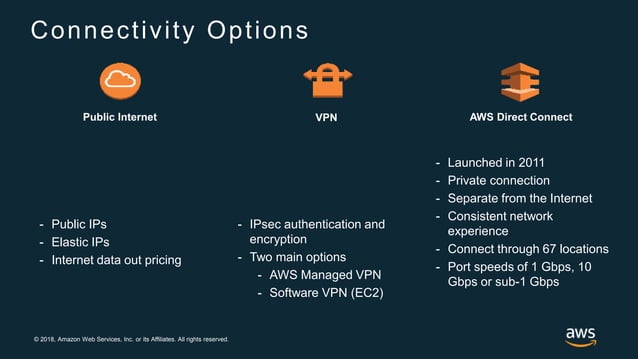 Introduction to Hybrid Cloud on AWS | PPTX