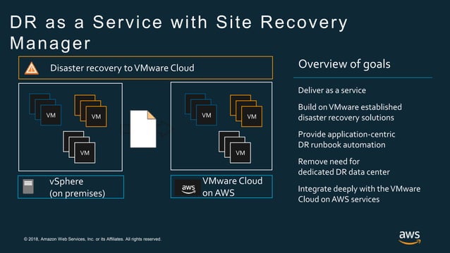 Introduction to Hybrid Cloud on AWS | PPTX