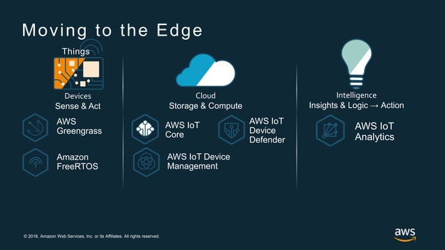 Introduction to Hybrid Cloud on AWS | PPTX