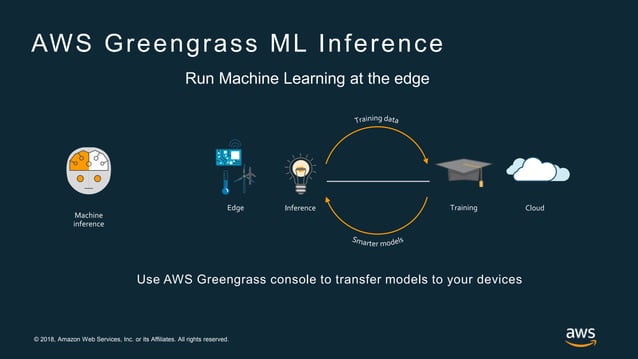 Introduction to Hybrid Cloud on AWS | PPTX