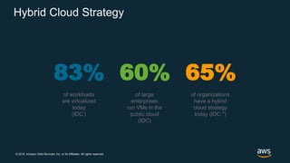 Introduction to Hybrid Cloud on AWS | PPTX