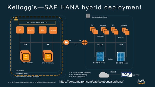 Introduction to Hybrid Cloud on AWS | PPTX