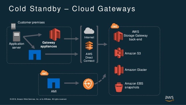 Introduction To Hybrid Cloud On Aws