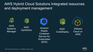 Hybrid Cloud Customer Use Cases on AWS | PPT