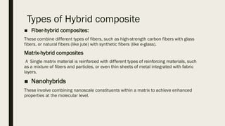 hybrid Composite presentation for students.pptx