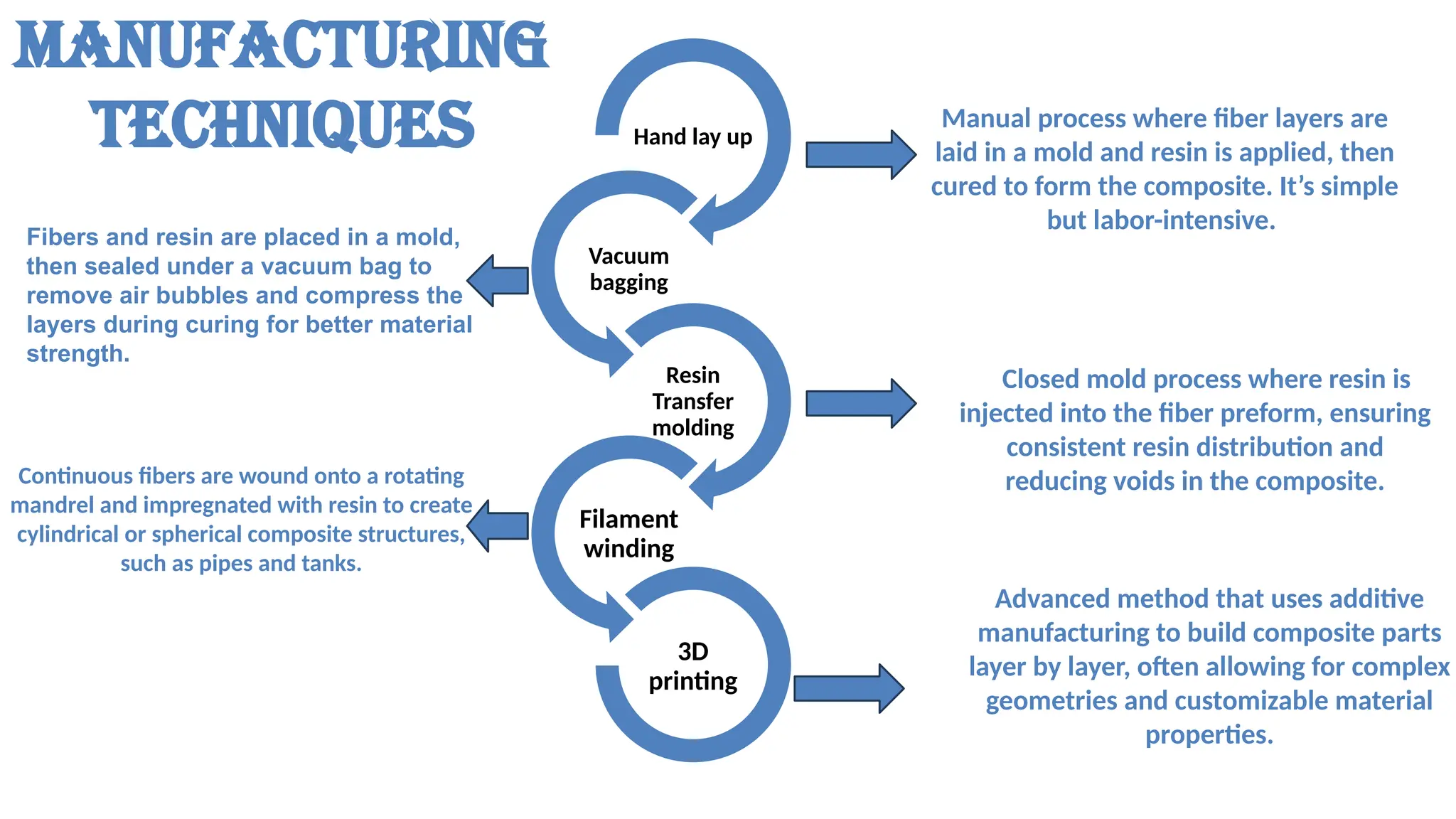 hybrid composites and composite materials.pptx