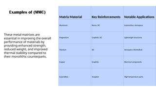 hybrid composites and composite materials.pptx