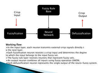 Hybrid Computing.pptx