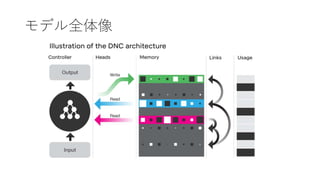 Hybrid computing using a neural network with dynamic | PPT