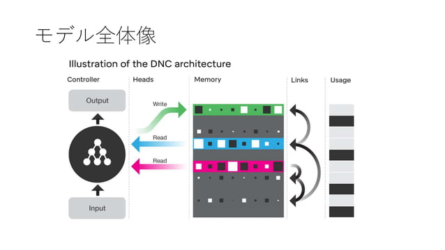 Hybrid Computing Using A Neural Network With Dynamic Ppt