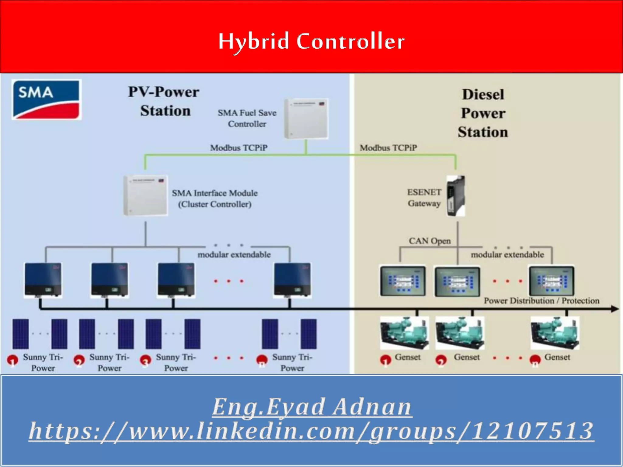 Hybrid Controller | Design 150KW PV with DG1:700KW | PPTX