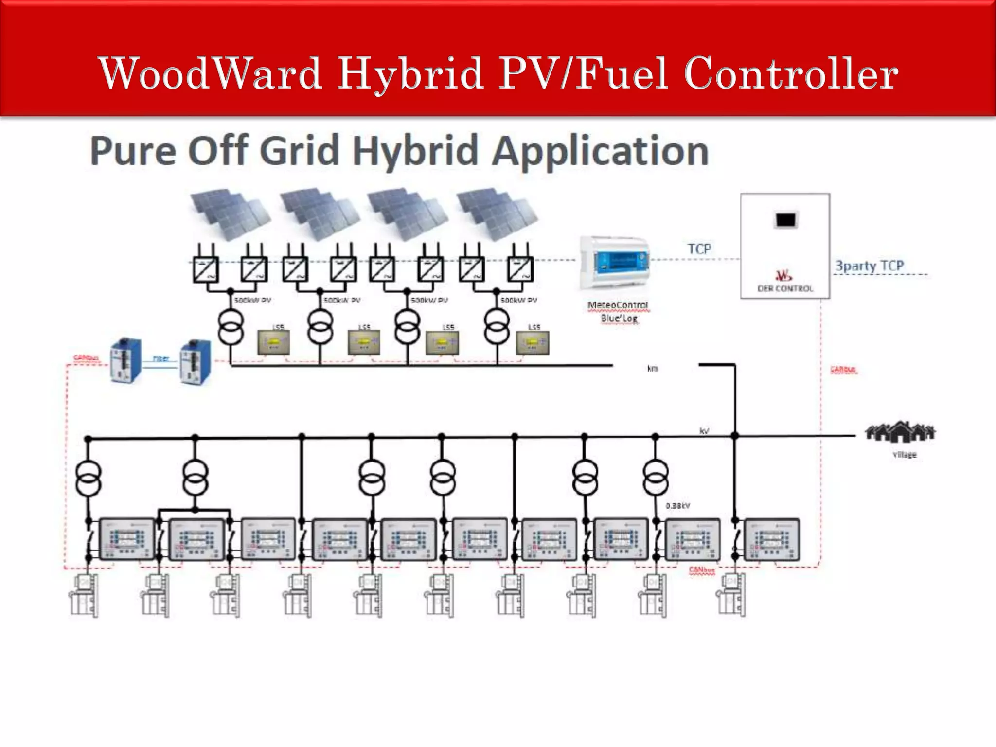 Hybrid Controller | Design 150KW PV with DG1:700KW | PPTX