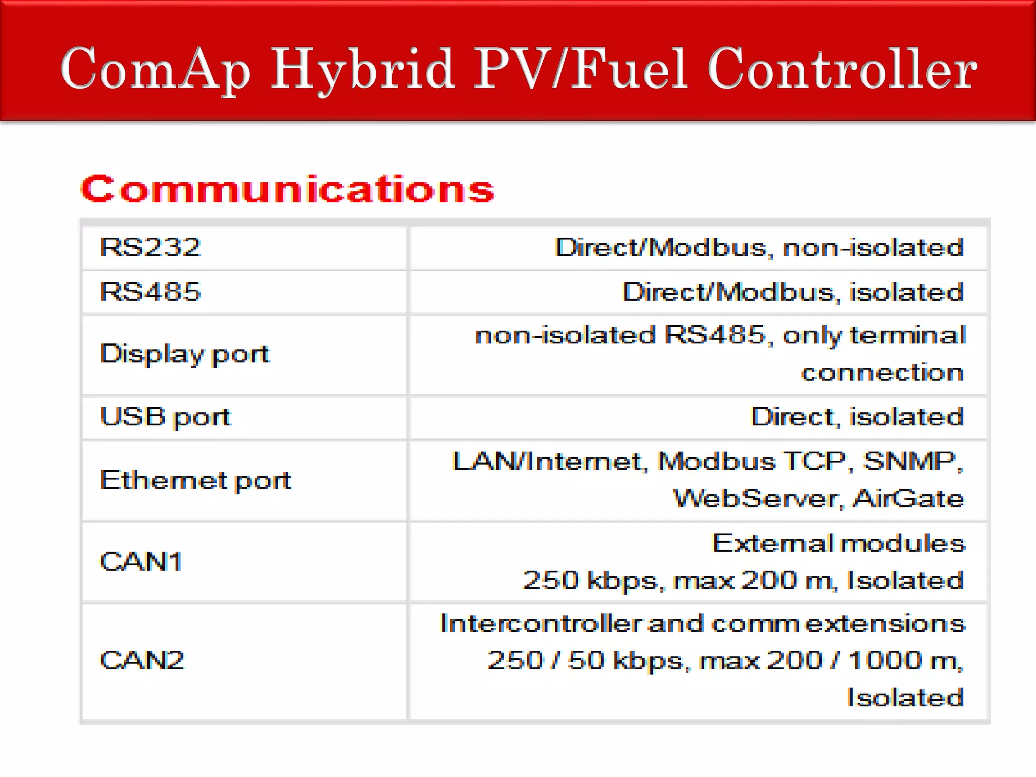 Hybrid Controller | Design 150KW PV with DG1:700KW | PPTX