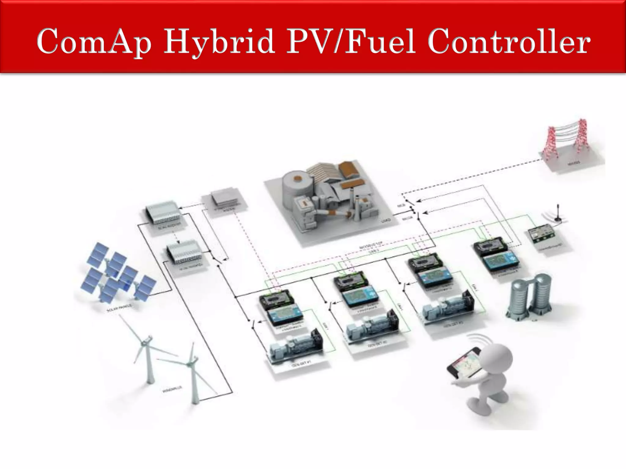 Hybrid Controller | Design 150KW PV with DG1:700KW | PPTX | Radio Control | Hobbies & Interests