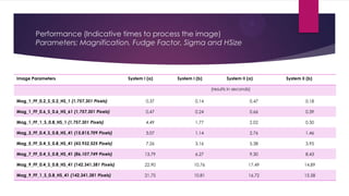 Hybrid CPU GPU MATLAB Image Processing Benchmarking | PPTX | Operating Systems | Computer ...