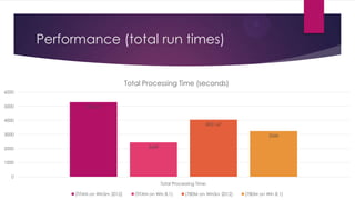 Hybrid CPU GPU MATLAB Image Processing Benchmarking | PPTX | Operating Systems | Computer ...