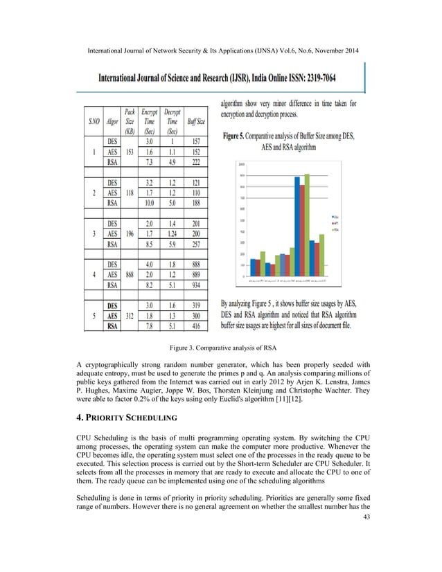 Hybrid cryptographic technique using rsa algorithm and scheduling concepts | PDF