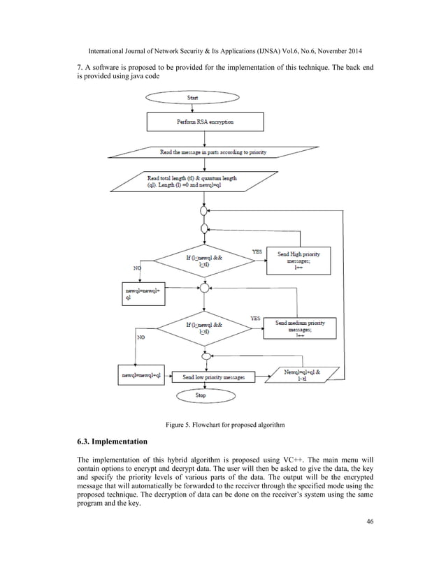 Hybrid cryptographic technique using rsa algorithm and scheduling ...