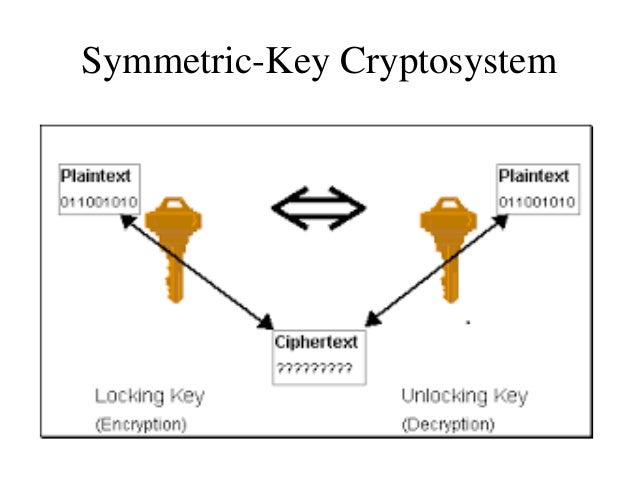 Hybrid cryptosystem