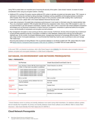 Hybrid Data Guard to Cloud GEN2 ExaCS.pdf