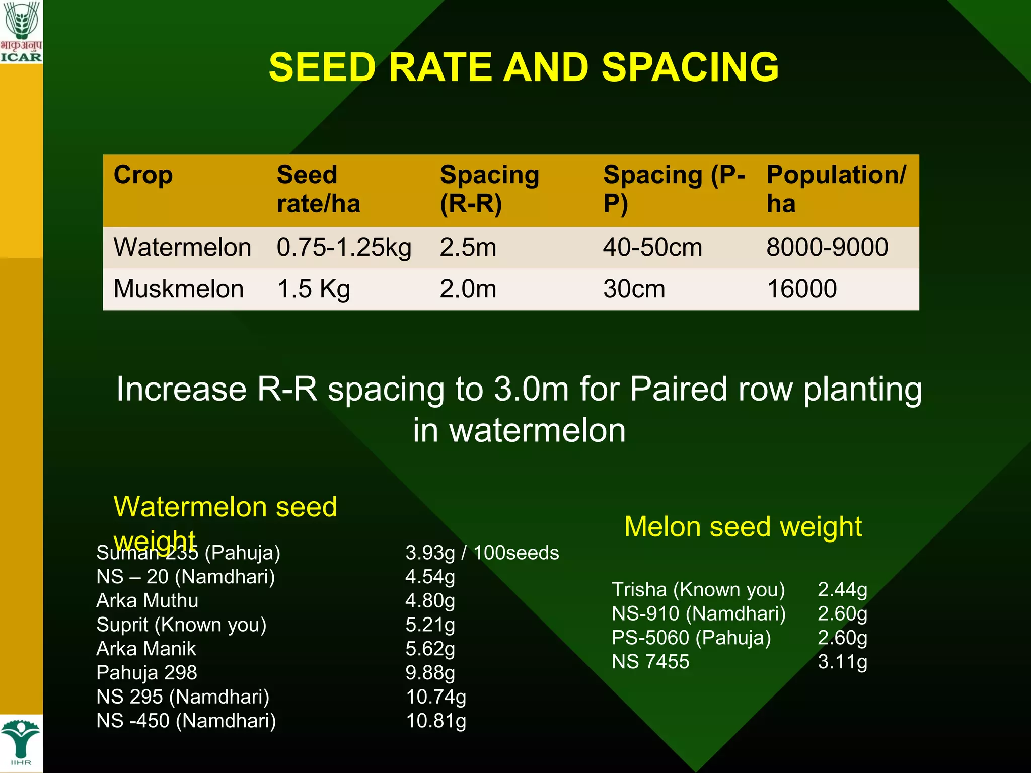 Hybrid development in melons and watermelons1 | PPT
