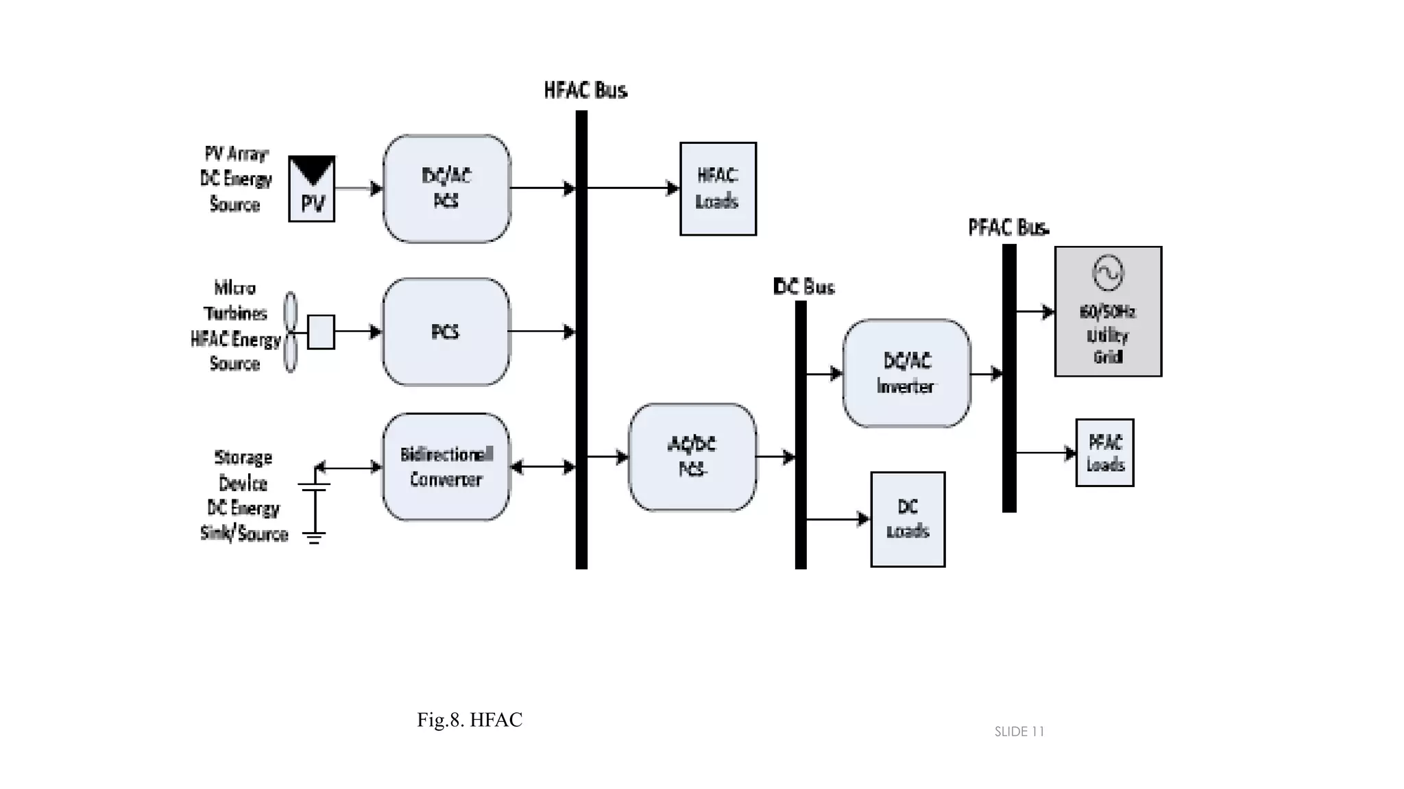 Hybrid distributed generation | PPTX