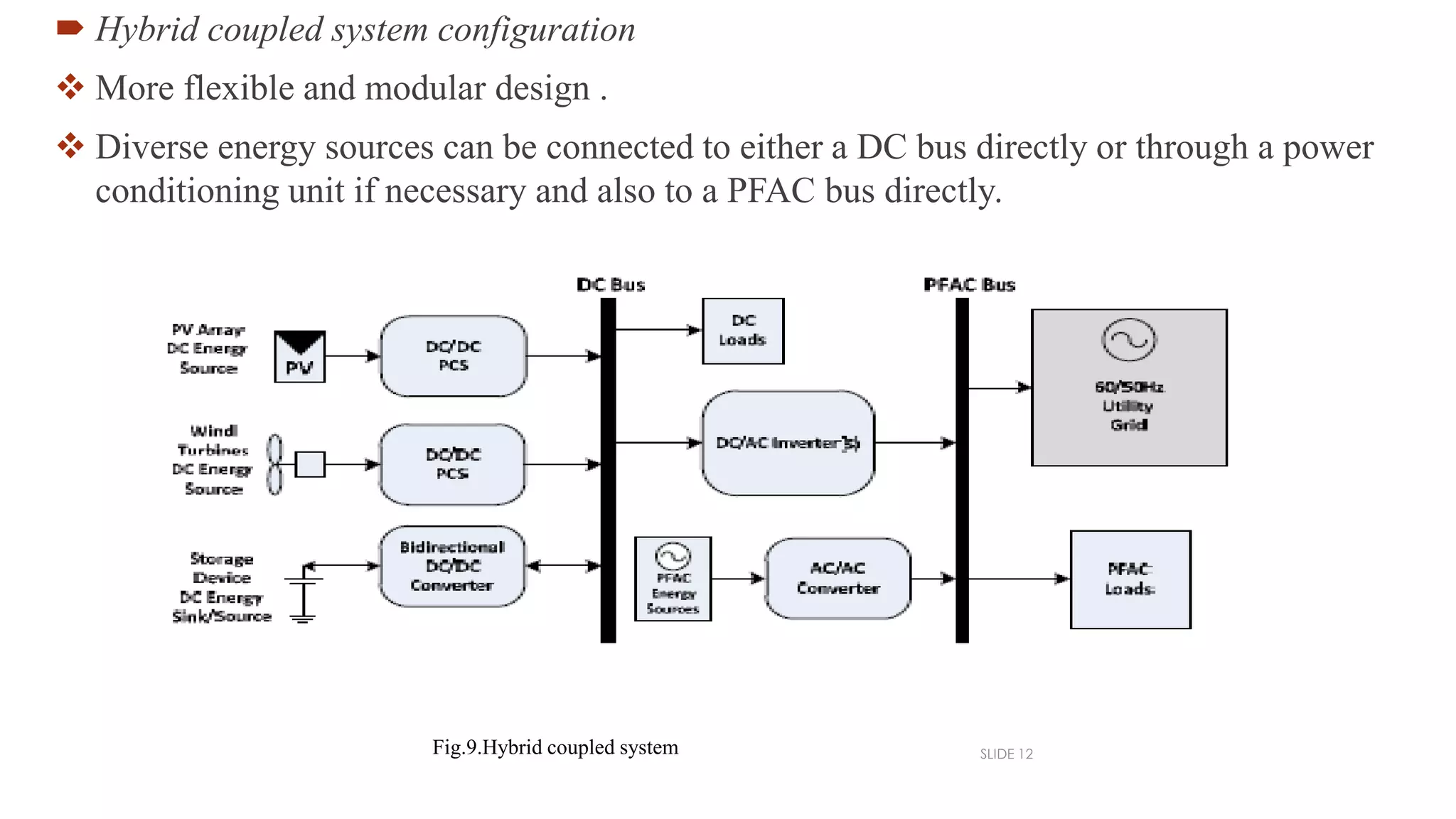 Hybrid Distributed Generation Pptx Power And Energy Industry