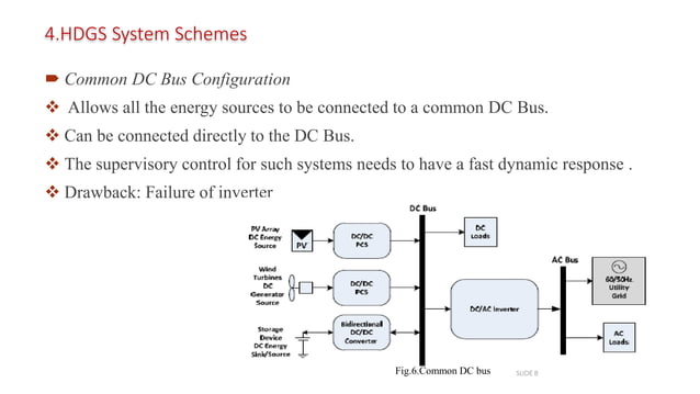 Hybrid distributed generation | PPTX | Power and Energy Industry ...