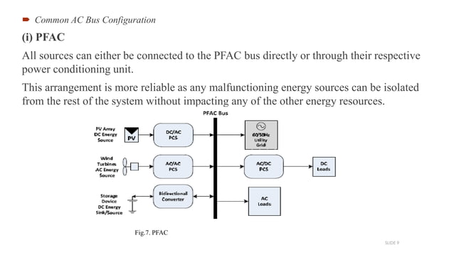 Hybrid Distributed Generation Pptx Power And Energy Industry