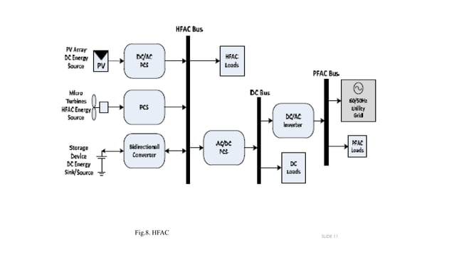 Hybrid Distributed Generation Pptx Power And Energy Industry