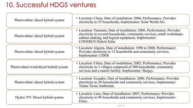 Hybrid Distributed Generation Pptx Power And Energy Industry