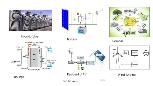 Hybrid distributed generation | PPTX | Power and Energy Industry ...