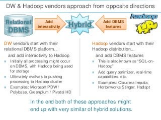 Hybrid Data Warehouse Hadoop Implementations | PPTX