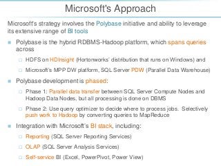 Hybrid Data Warehouse Hadoop Implementations | PPT