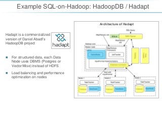Hybrid Data Warehouse Hadoop Implementations | PPT