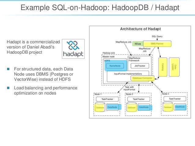 Hybrid Data Warehouse Hadoop Implementations