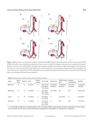 Hybrid ecmo | PDF