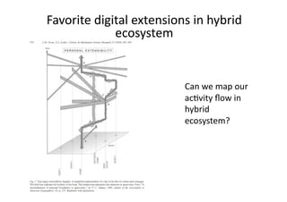 Hybrid Ecosystem Of Narratives | PPT