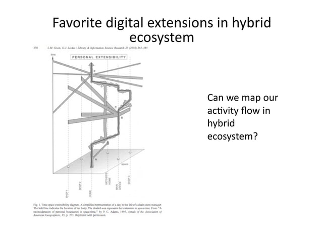 Hybrid Ecosystem Of Narratives | PPT