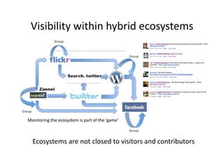 Hybrid Ecosystem Of Narratives | PPT