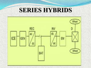 Hybrid electrical vehicle | PPT
