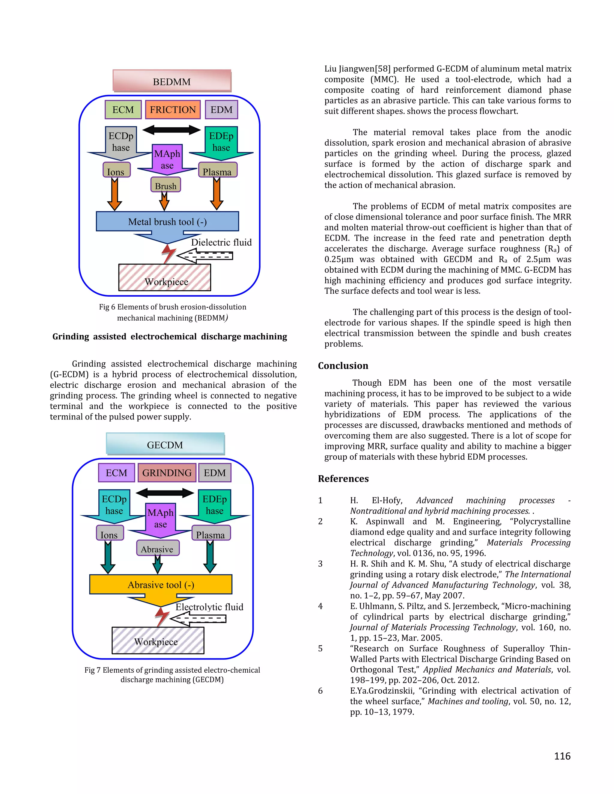 H-EDM Processes | PDF