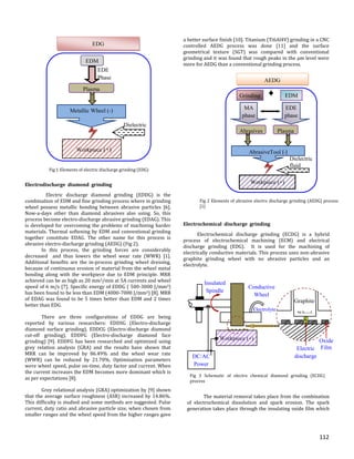 H-EDM Processes | PDF