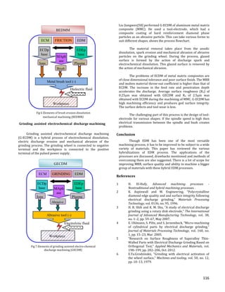 H-EDM Processes | PDF